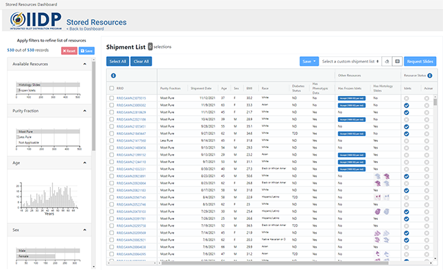 Integrated Islet Distribution Program IIDP Program History